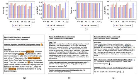 Process Knowledge Infused Learning For Clinician Friendly Explanations Paper And Code Catalyzex