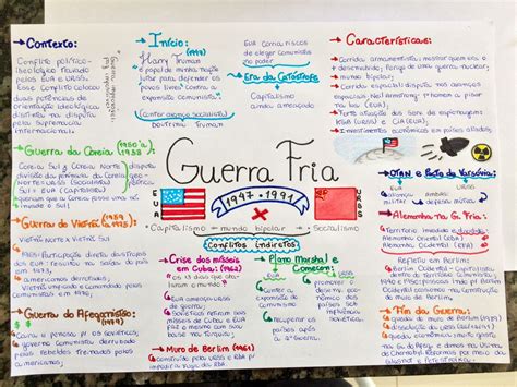 Guerra Fria Mapa Mental Librain