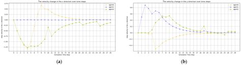 multi objective dynamic path planning with multi agent deep