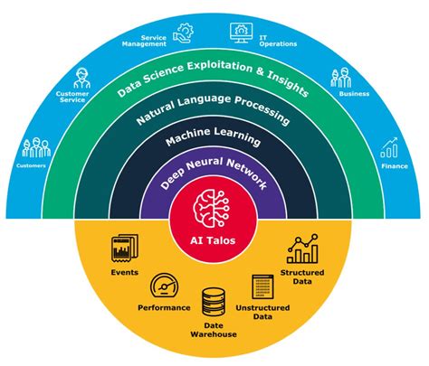 Jason Sepanski On Linkedin Ai Artificialintelligence Nlp