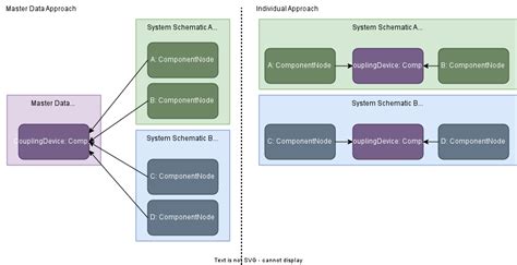 Coupling Devices ECAD WIKI