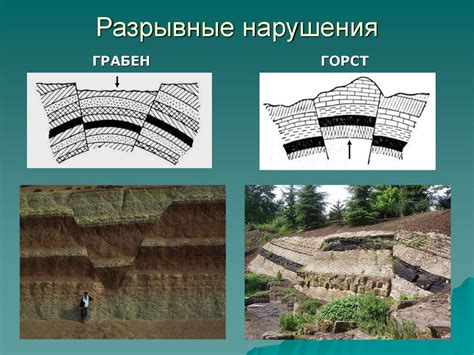 Формы залегания горных пород презентация онлайн