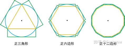 圆周率的多种计算方法 知乎