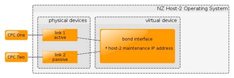 Network Configurations For IBM DB Analytics Accelerator For Z OS