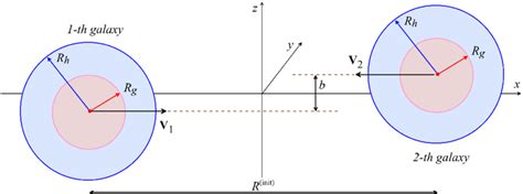 Collision Scheme And Geometric Characteristics Download Scientific Diagram