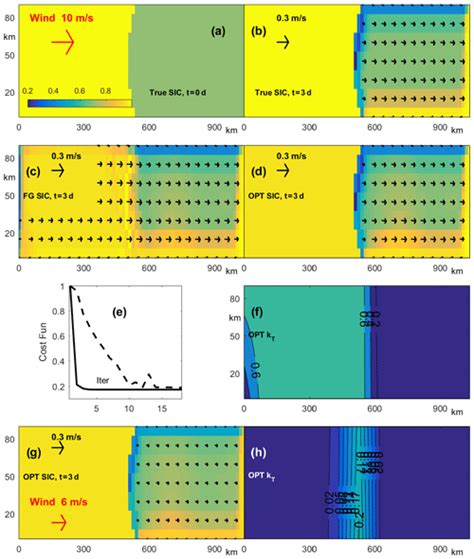 Tc Parameter Optimization In Sea Ice Models With Elasticviscoplastic