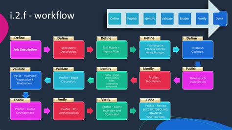 HR Solutions Services Keel Info Solution