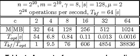 Table 1 From A Scalable And Provably Secure Hash Based Rfid Protocol