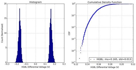 Addressing Sram Ip Verification Challenges Anysilicon