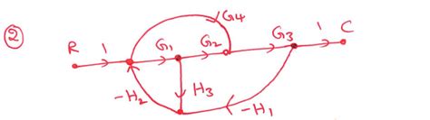 Solved Find The Transfer Function For The Following Chegg