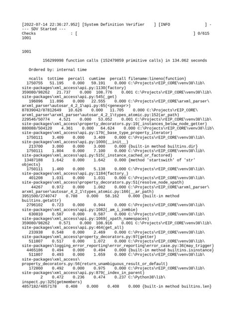 Report Profiling Pdf