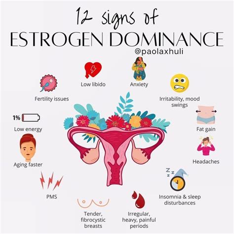 Benefits Of Estrogen Artofit