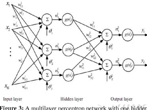 Figure 3 From Breast Cancer Classification Using Support Vector Machine And Neural Network