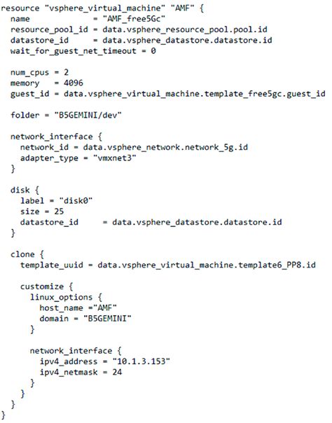 Example Of Deployment Module For A Specific Resource Via Terraform