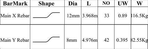 BBS Of A Slab Bar Bending Schedule Tutorial Site Engineering Guide