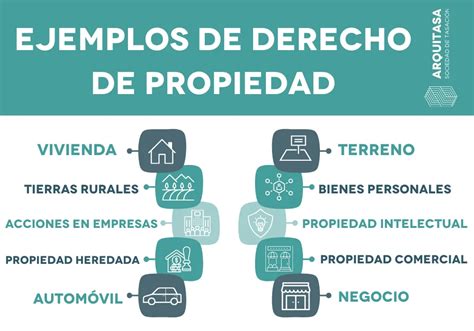 Derecho De Propiedad Toda La Información En 2025