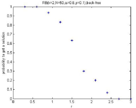 figure 4 from satisfiability transition and experiments on a random