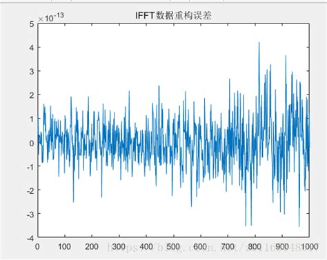 【音频处理】离散傅里叶变换 音频傅里叶变换 csdn博客