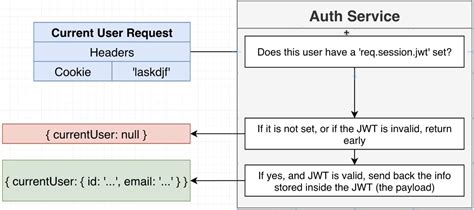 GitHub Shreyshreyansh Ticketing App A Microservice Architecture That Provides Services For