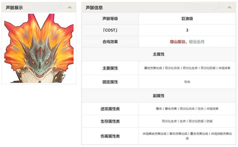 鸣潮绿熔蜥声骸技能介绍 鸣潮绿熔蜥声骸技能是什么 3DM网游