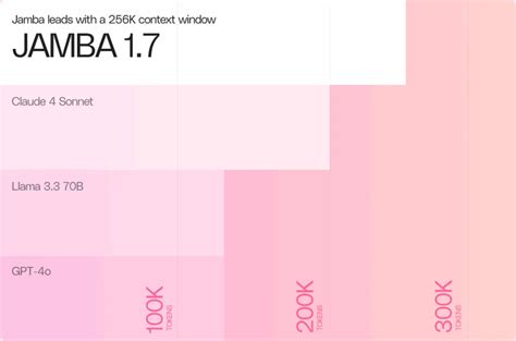 Ai Deployment Types Challenges And Best Practice Ai21