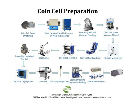 China Electric Coin Cell Crimping Machine Manufacturers Suppliers
