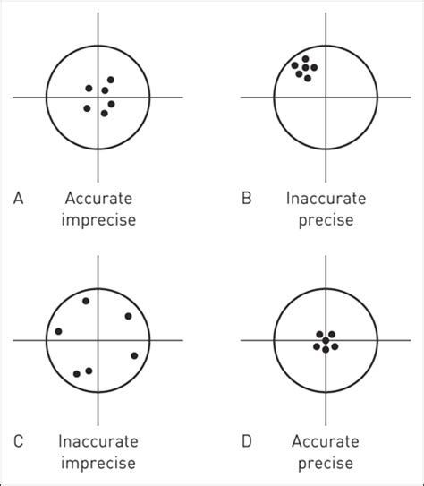 Gis Data Quality