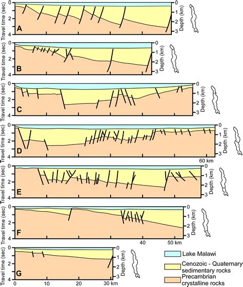 Hierarchical Segmentation Of The Malawi Rift The Influence Of Inherited Lithospheric