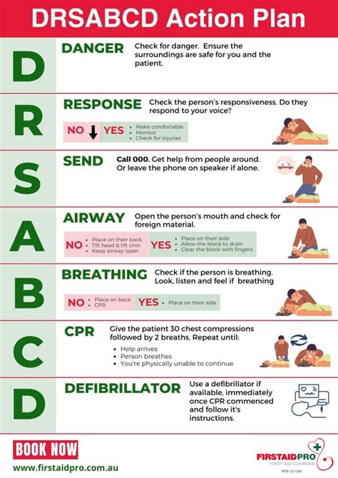 Guide To Shock Symptoms Signs And First Aid Shock Treatment