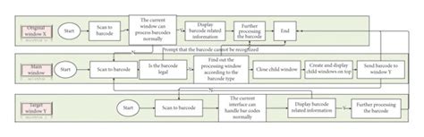Implementation Process Of Medical Order Execution Management Execution