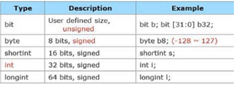 systemverilog学习 基本数据类型 huanm 博客园 systemverilog学习 基本数据类型 huanm 博客园