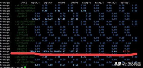 Linux伺服器帶寬跑滿排查方法 頭條匯