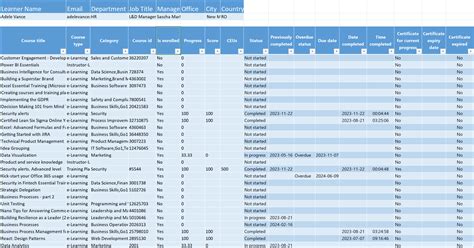 How To Read The Learner S Progress Dashboard And Report Help Center