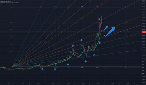Ui Stock Price And Chart — Nyse Ui — Tradingview