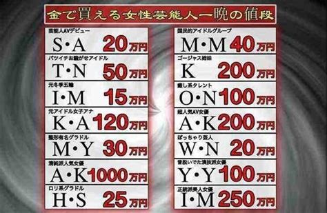 🎤金で買える女性芸能人一晩の値段リストが話題 1000万も スレッド閲覧｜爆サイcomフィリピン版