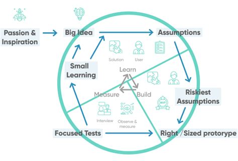 Agile Outsourcing 12 Principles To Guarantee Project Success
