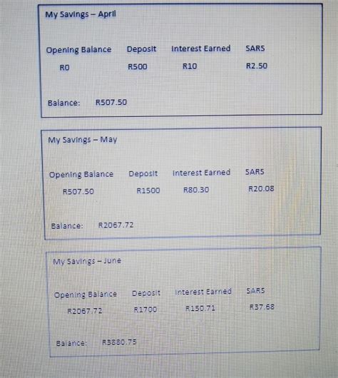 Solved Question 1 Marks 60 You Have Decided To Start A