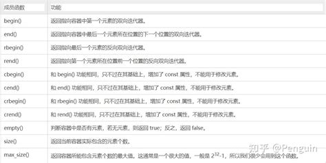 STL 序列式容器容器list精讲版 知乎