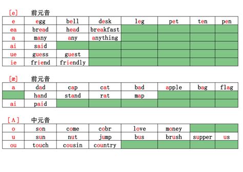 通用版 小学英语国际音标和自然拼读规则总结 21世纪教育网