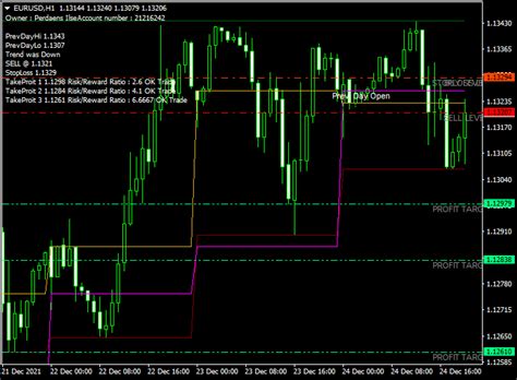 Fibonacci Profit Target Calculator MT4