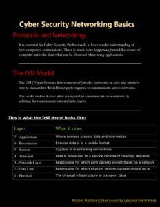 Cyber Security Networking Basics CS Lesson 2 PDF Connect 4 Techs