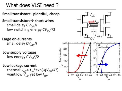 Making Better Transistors Beyond Yet Another New Materials System