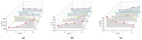 Sustainability Free Full Text Optimization Of Composite Grouting Material Proportioning
