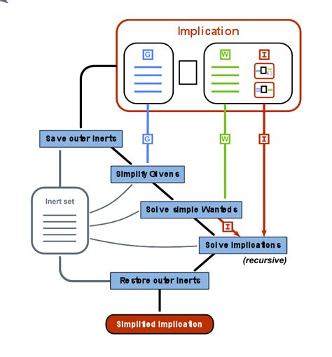 Ghcs Constraint Solver