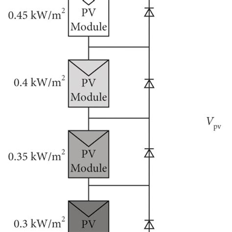 Four Pv Modules In Series A Partial Shading Pattern 1 B Partial