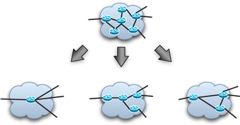 Figure 1 From On The Impact Of Network Topology Aggregation In Multi