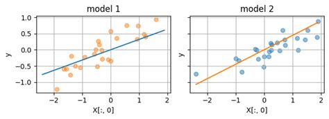 Understand Ridge Regression And Hyperparameter Selection Voxelwise