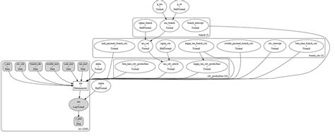 Fail To Predict On Newhold Out Data With Nested Multilevelhierarchical Model V5 Pymc Discourse