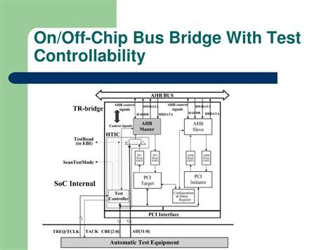 Ppt An Efficient Soc Test Technique By Reusing Onoff Chip Bus Bridge