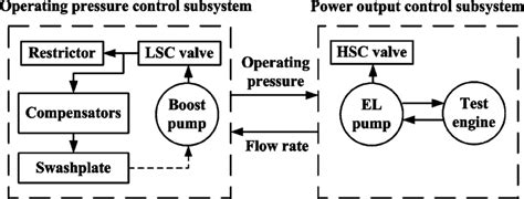 Schematic Diagram Of The Decoupled Systems Download Scientific Diagram